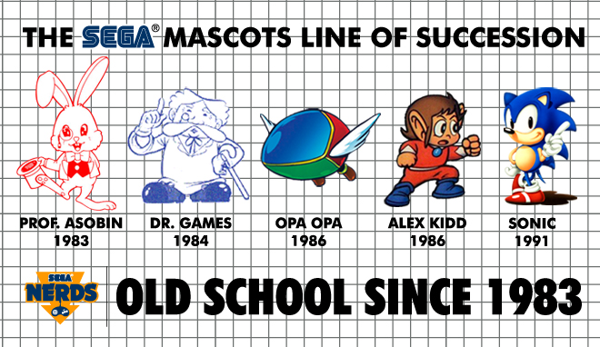 Retrospective: The development of Alex Kidd | SEGA Nerds